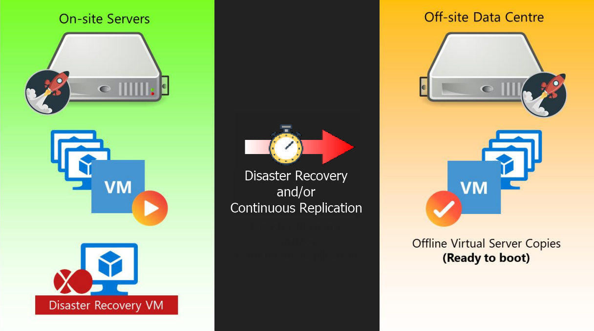Disaster Recovery - Exchequer Dynamics Ltd